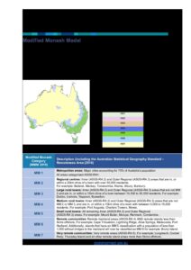 modified-monash-model-fact-sheet - Tackling Indigenous Smoking