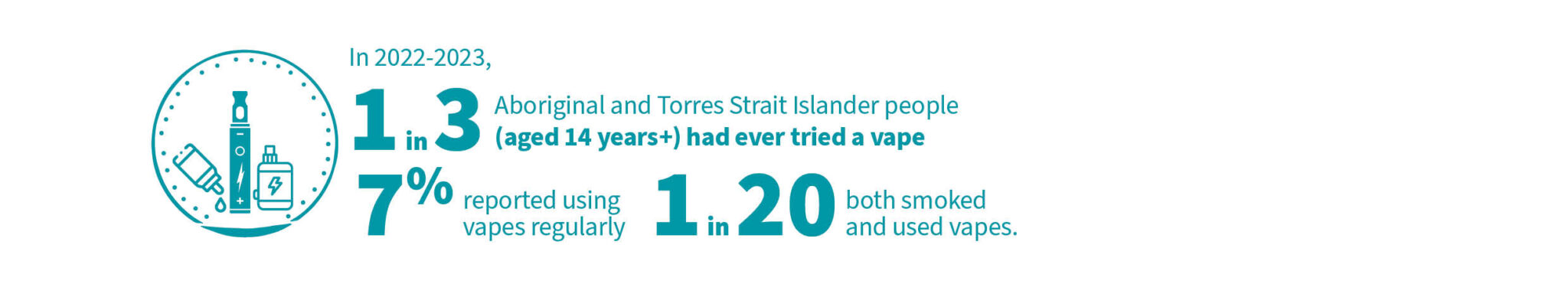 Facts about vaping (e-cigarettes) - Tackling Indigenous Smoking