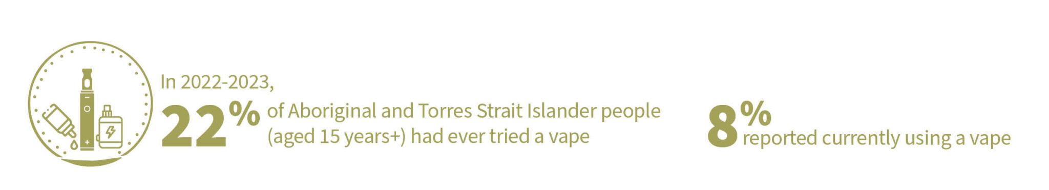 Facts about vaping (e-cigarettes) - Tackling Indigenous Smoking