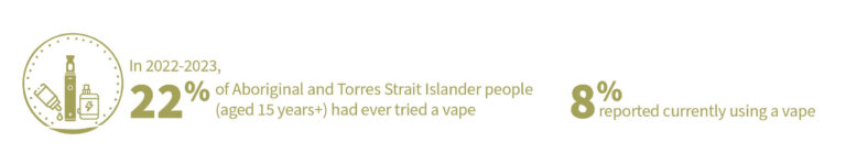 Facts about vaping (e-cigarettes) - Tackling Indigenous Smoking
