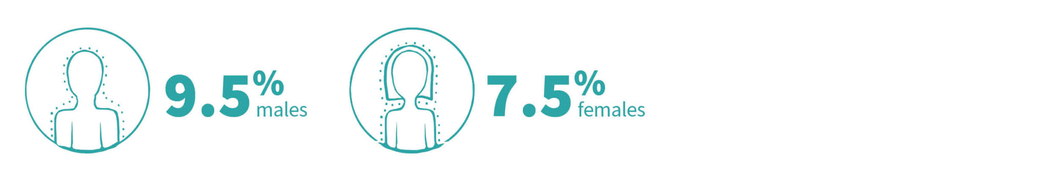 Facts about vaping (e-cigarettes) - Tackling Indigenous Smoking
