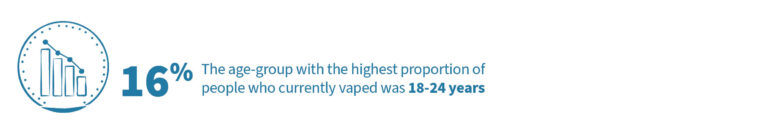 Facts about vaping (e-cigarettes) - Tackling Indigenous Smoking